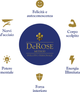 Il DeROSE Method - DeROSE Method Italia